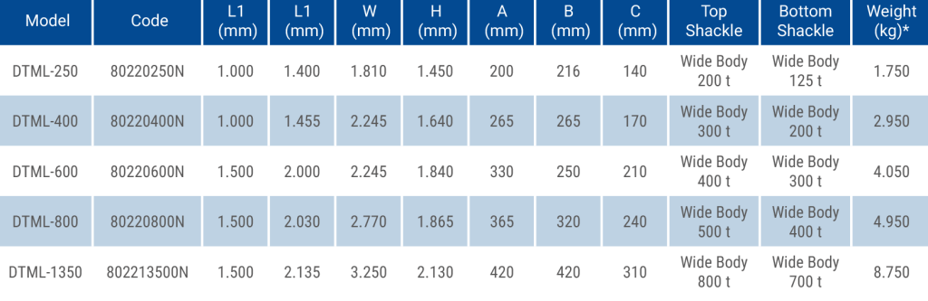 Double Trunnion Multi-Lug DTML for lifting extremely heavy loads