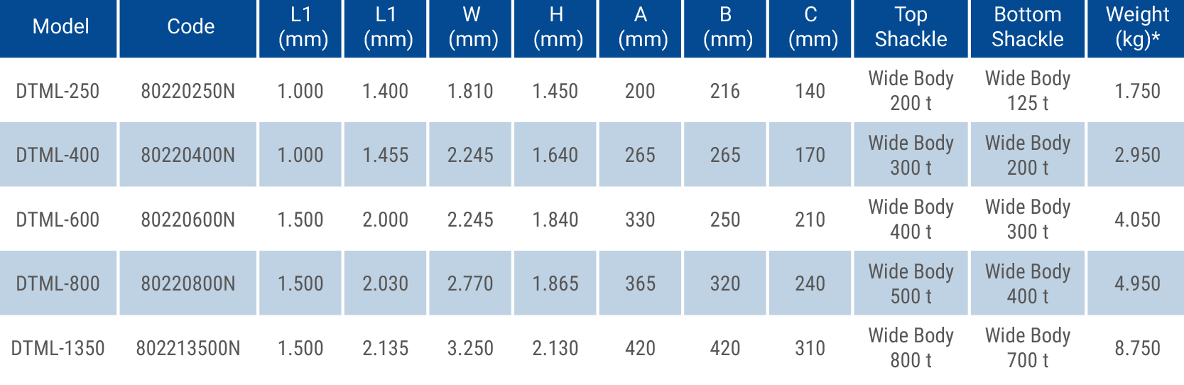 Double Trunnion Multi-Lug DTML for lifting extremely heavy loads